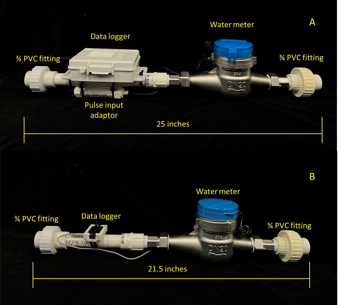 Ongoing Projects | Greenhouse Research and Extension